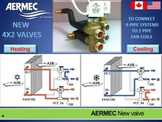 AERMEC 2013 Presentation | PPTX