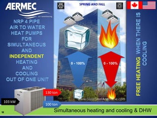 AERMEC 2013 Presentation | PPTX