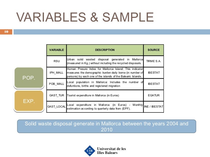 TOURISM GROWTH AND WASTE DISPOSAL GENERATION: AN IPAT-TYPE MODEL