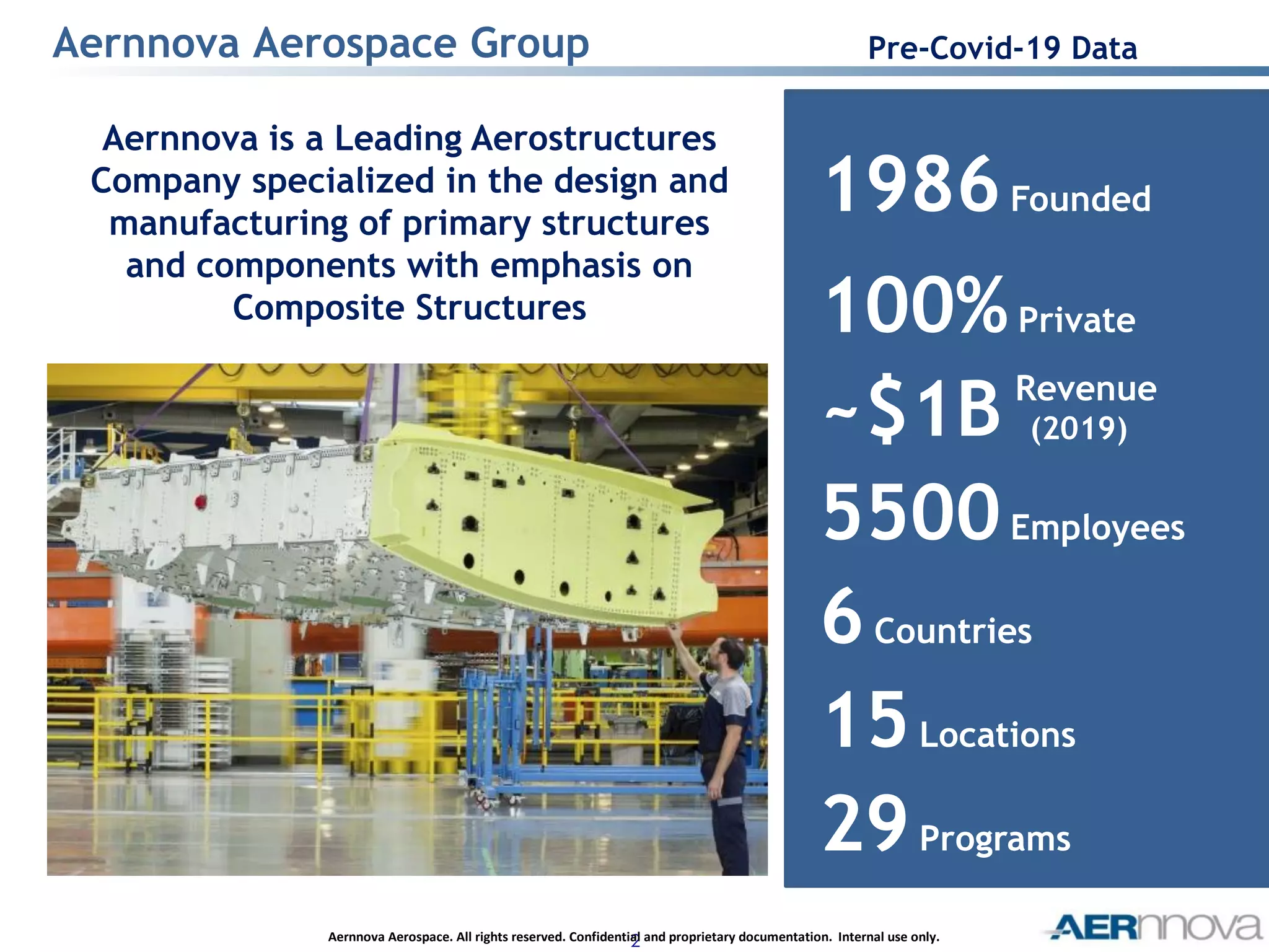 Aernnova capability presentation 2020 | PDF