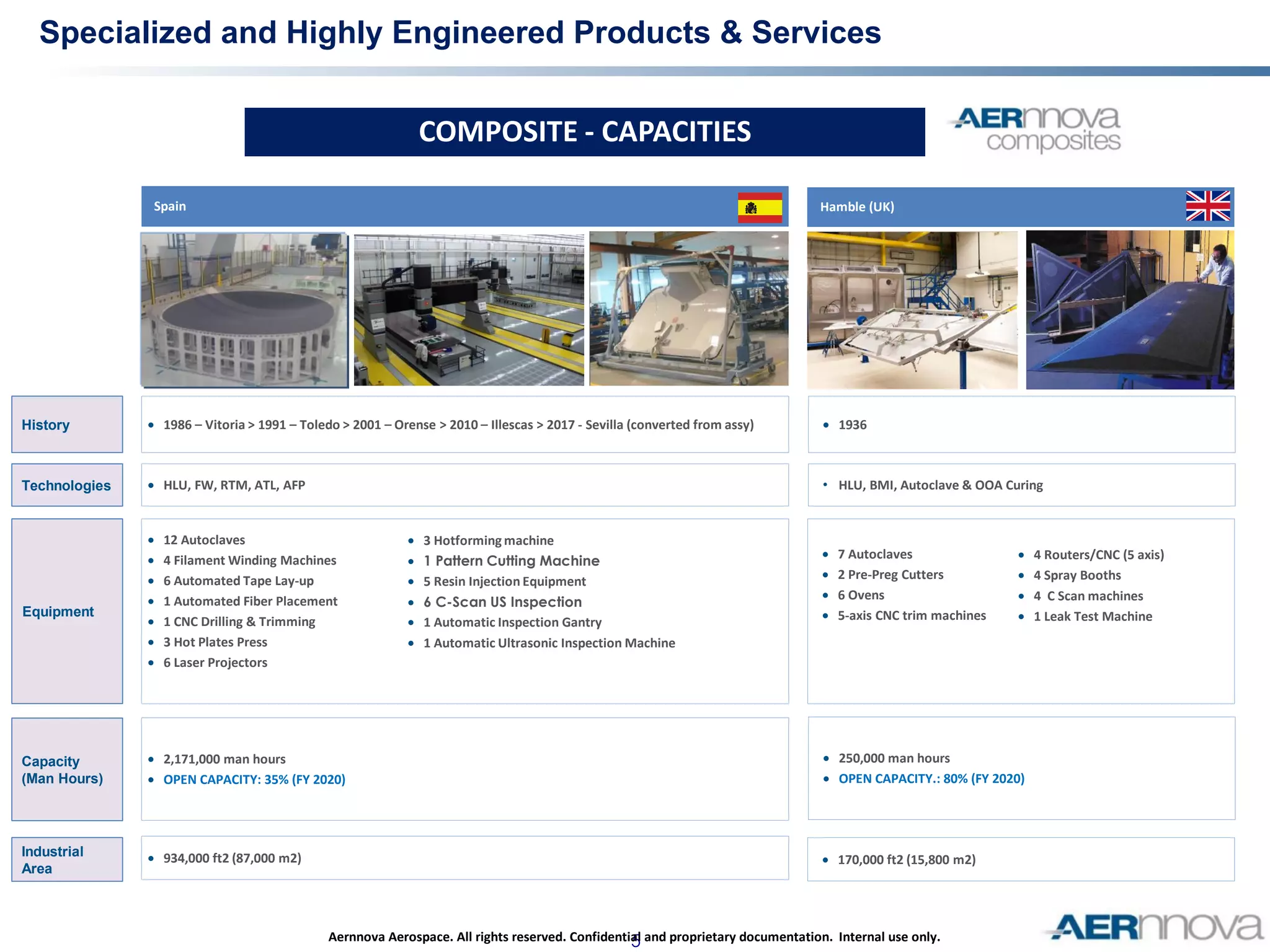 Aernnova capability presentation 2020 | PDF