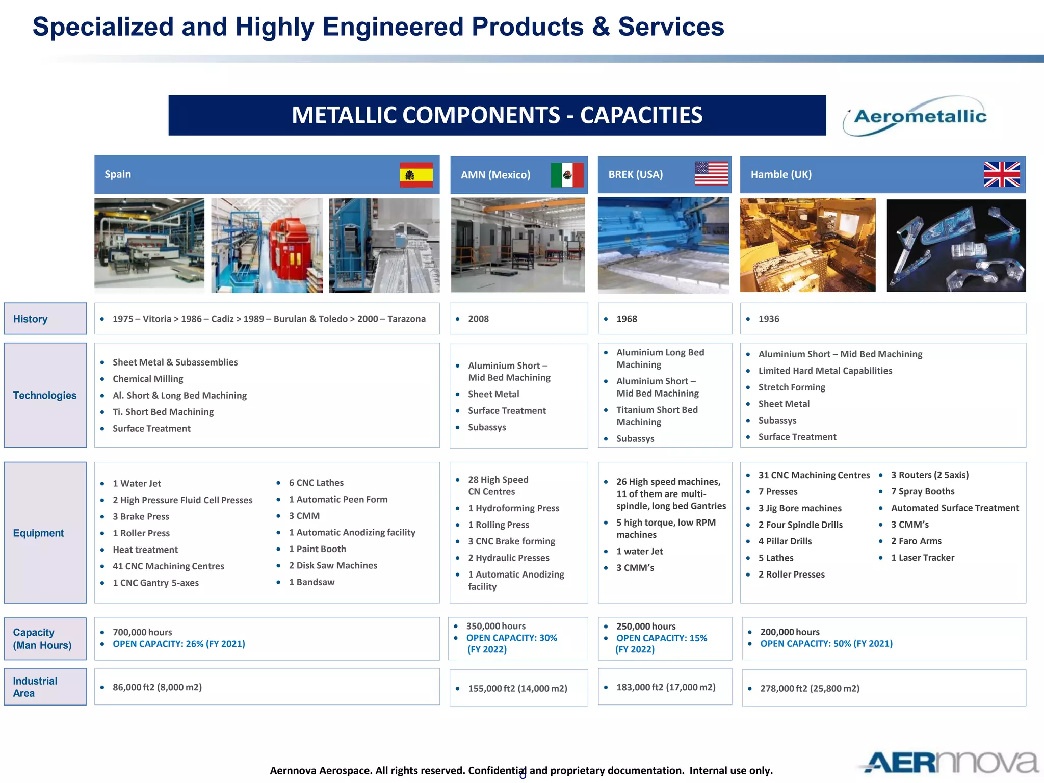 Aernnova capability presentation 2020 | PDF