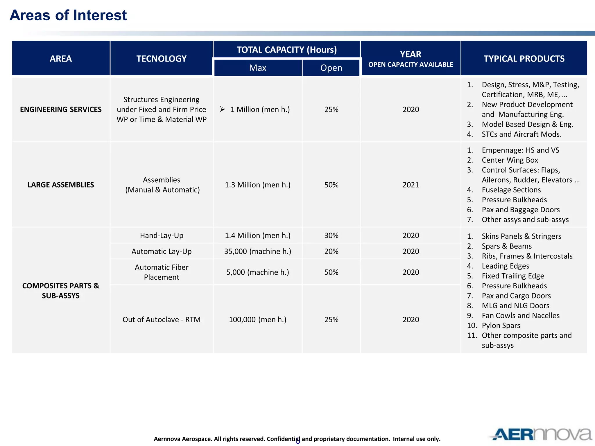 Aernnova capability presentation 2020 | PDF