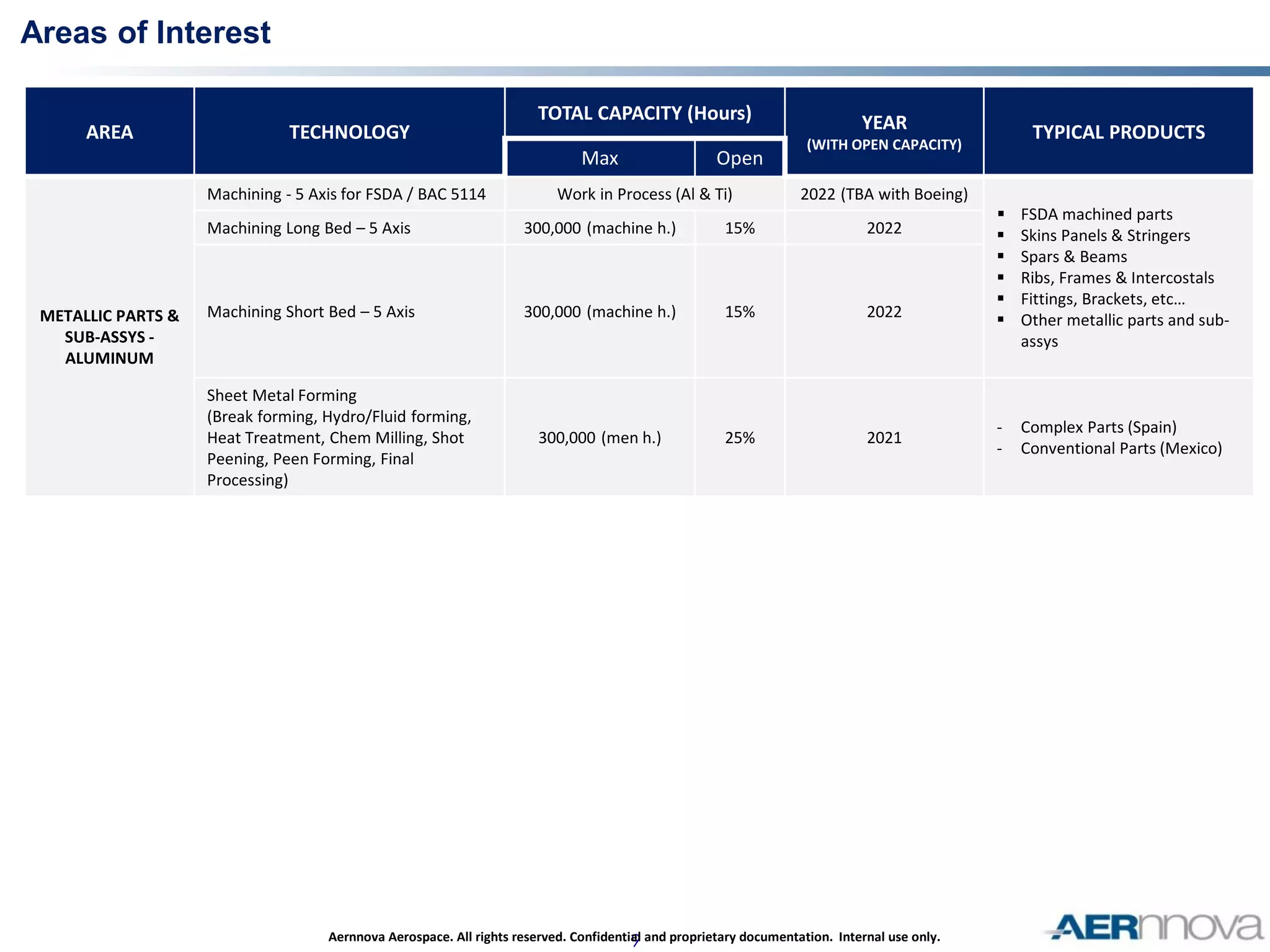 Aernnova capability presentation 2020 | PDF