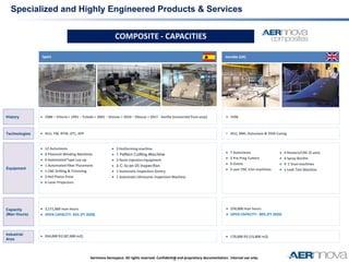 Aernnova capability presentation 2020 | PDF