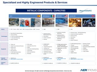 Aernnova capability presentation 2020 | PDF