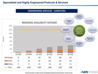 Aernnova capability presentation 2020 | PDF