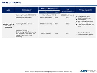 Aernnova capability presentation 2020 | PDF