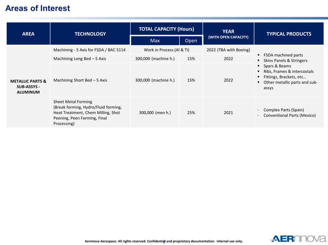 Aernnova capability presentation 2020 | PDF