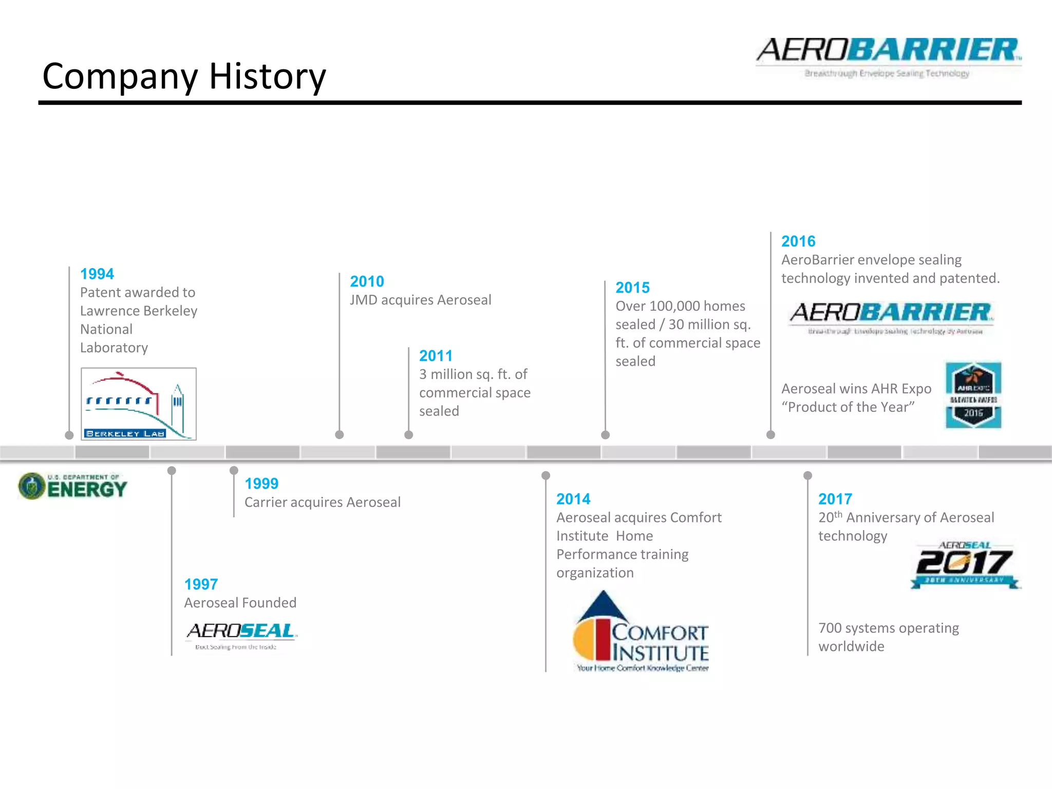 AeroBarrier Overview - How it Works | PPT