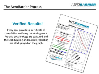 AeroBarrier Overview - How it Works | PPTX