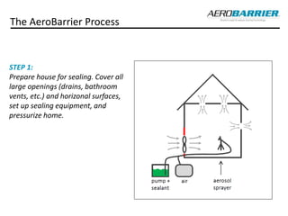 AeroBarrier Overview - How it Works | PPTX