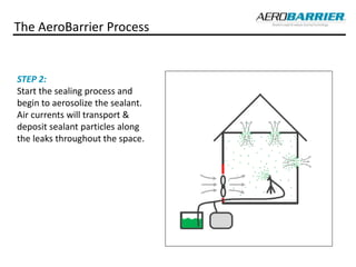 AeroBarrier Overview - How it Works | PPTX