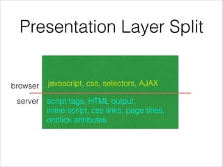 Aerobatic Introduction | PPT