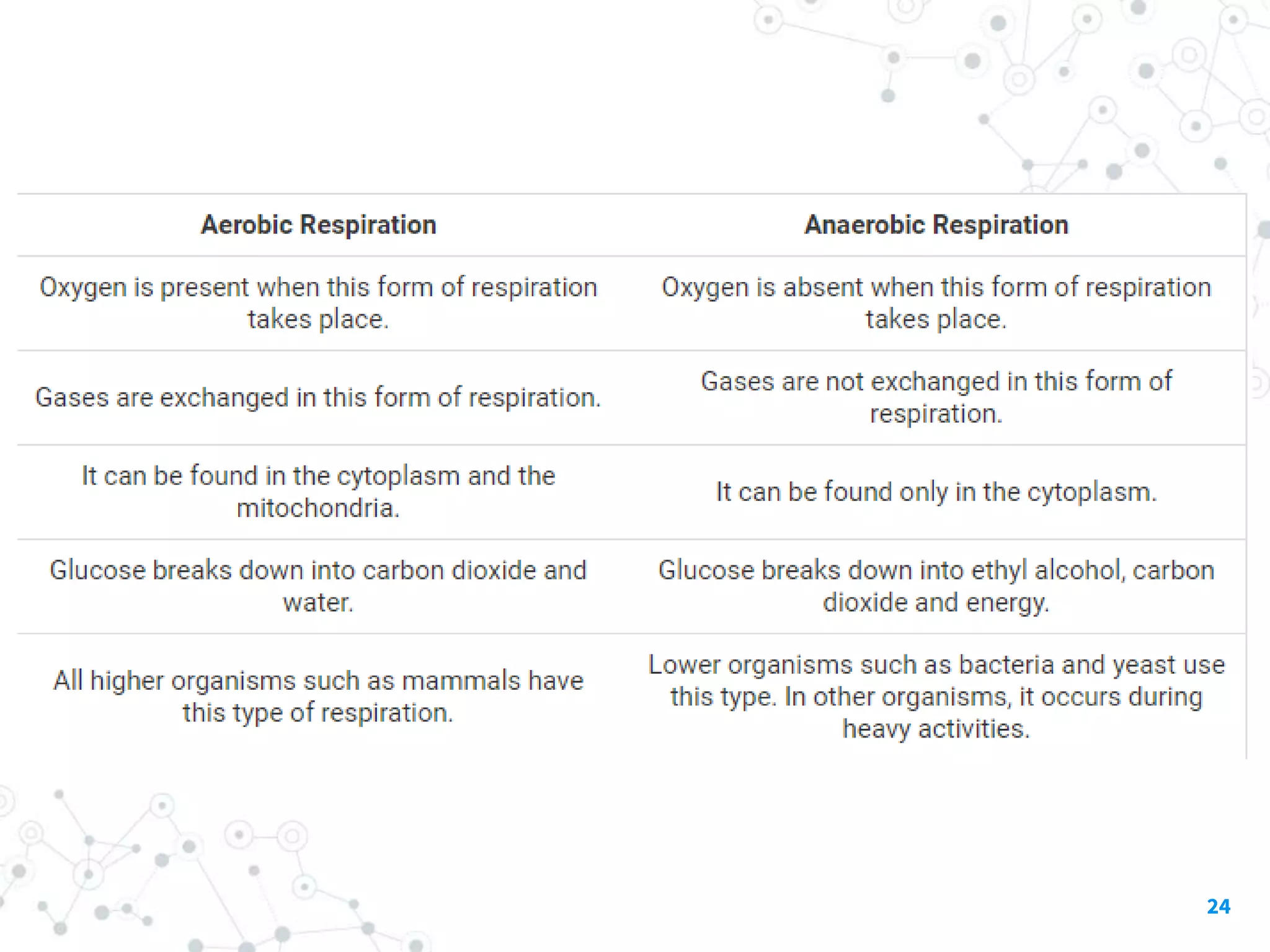 Aerobic-and-Anaerobic-Respiration.pptx