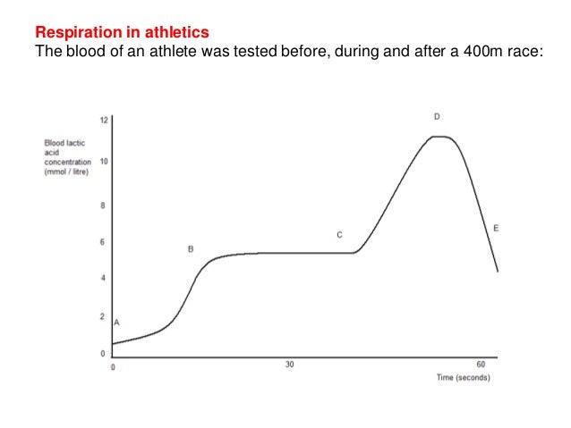 Aerobic & anaerobic respiration