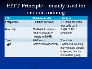 Aerobic and anaerobic training | PPT