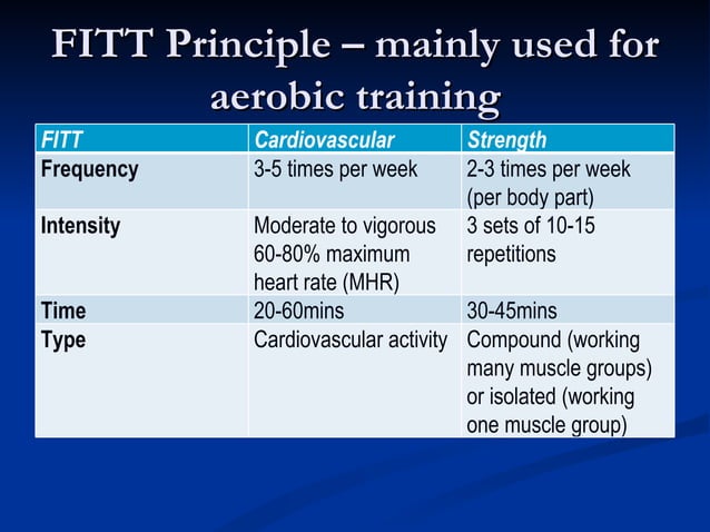 Aerobic and anaerobic training | PPT