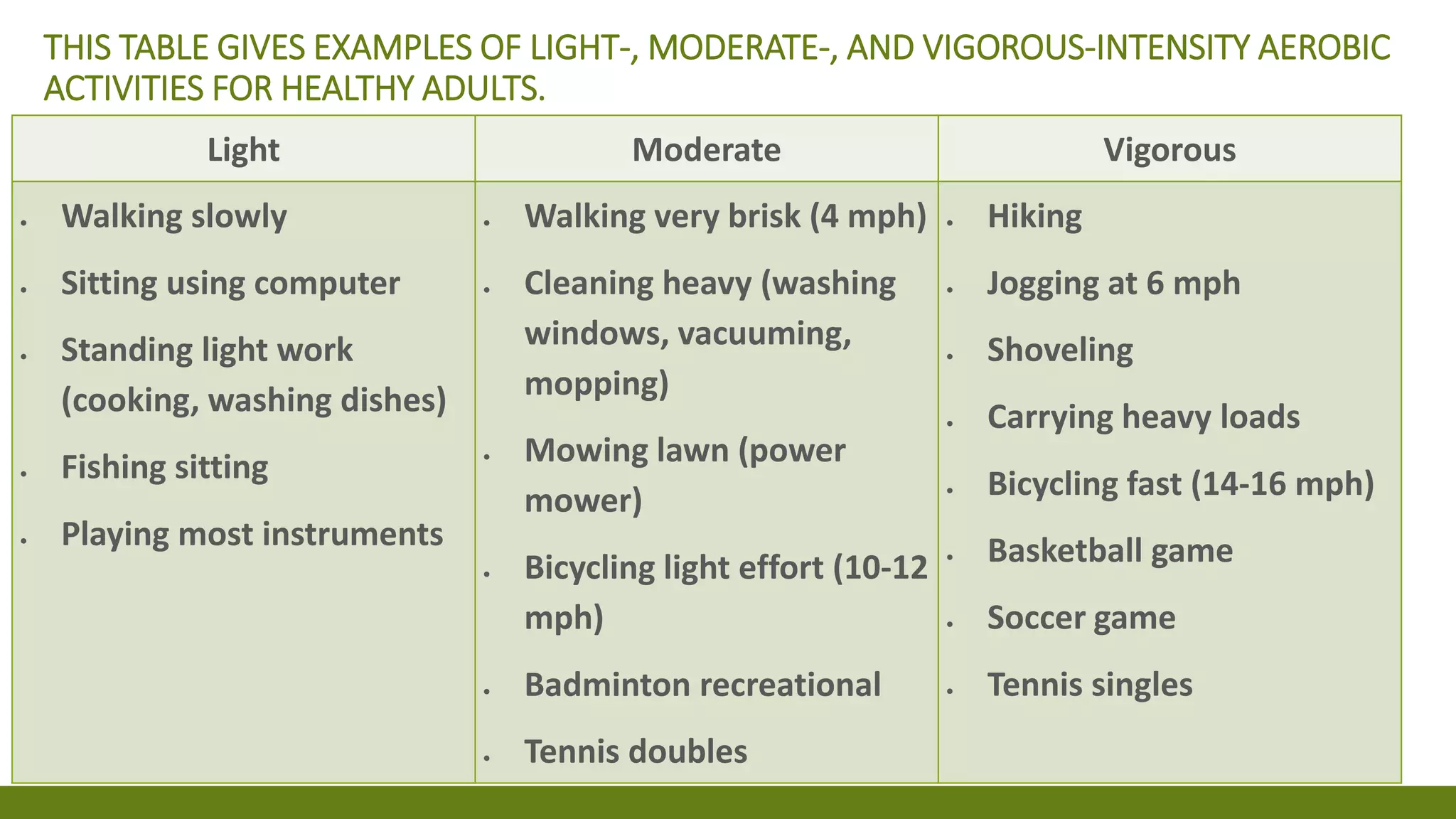 Aerobic and Anaerobic.pptx