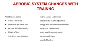 AEROBIC AND ANAEROBIC EXERCISE PRINCIPLES | PPTX
