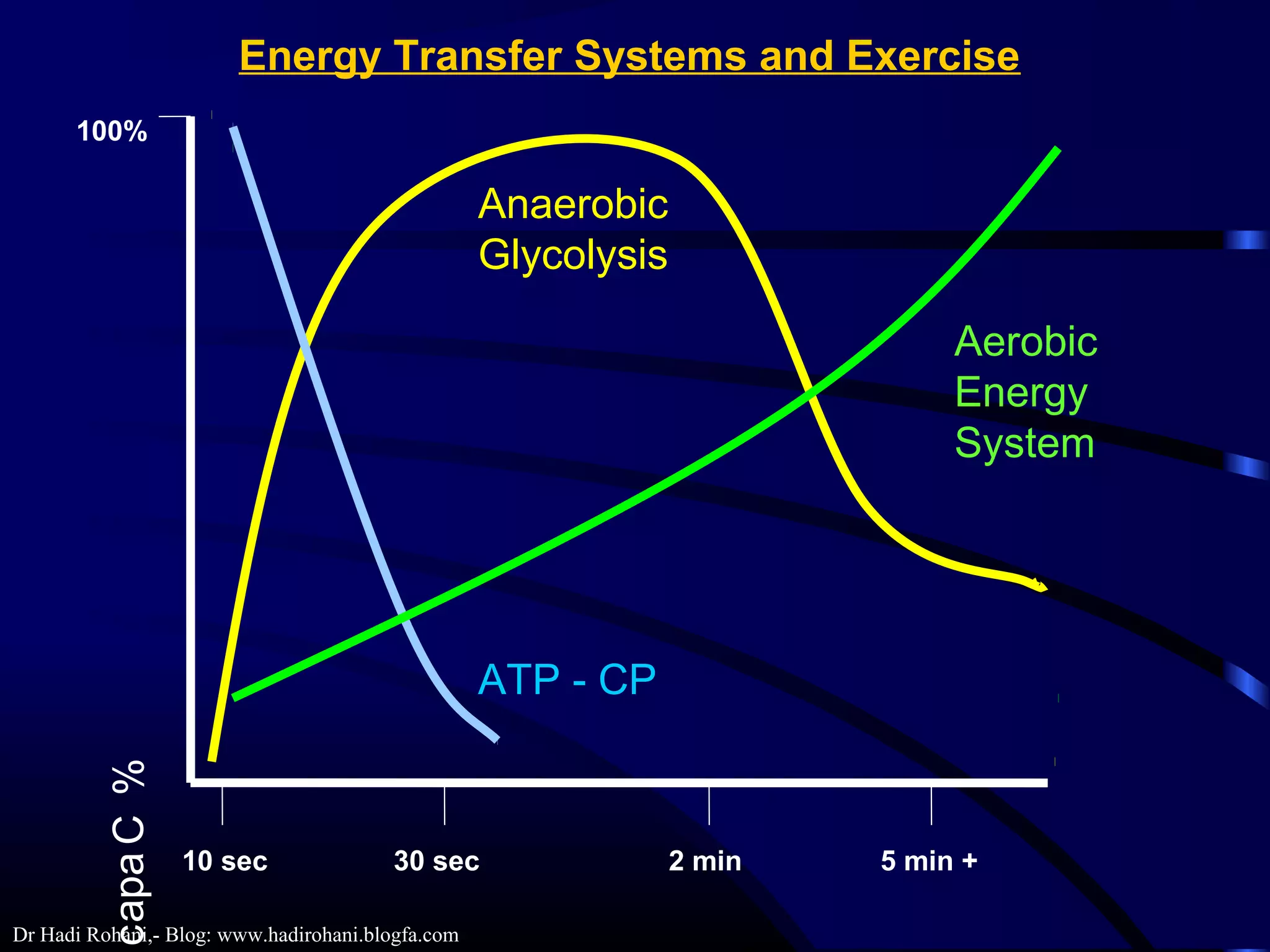 Aerobic and anaerobic tests | PPT