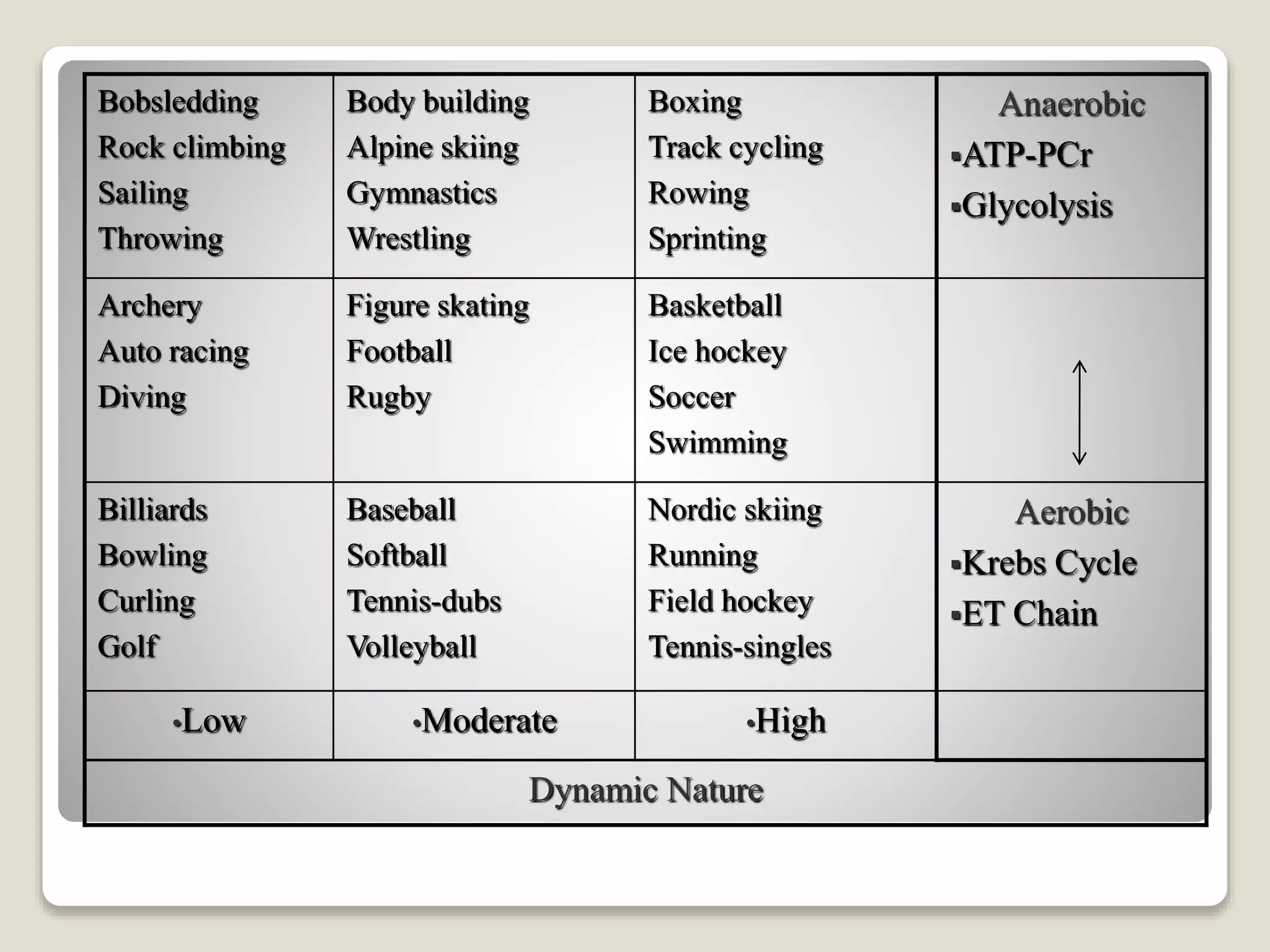 Aerobic and anaerobic training | PPTX