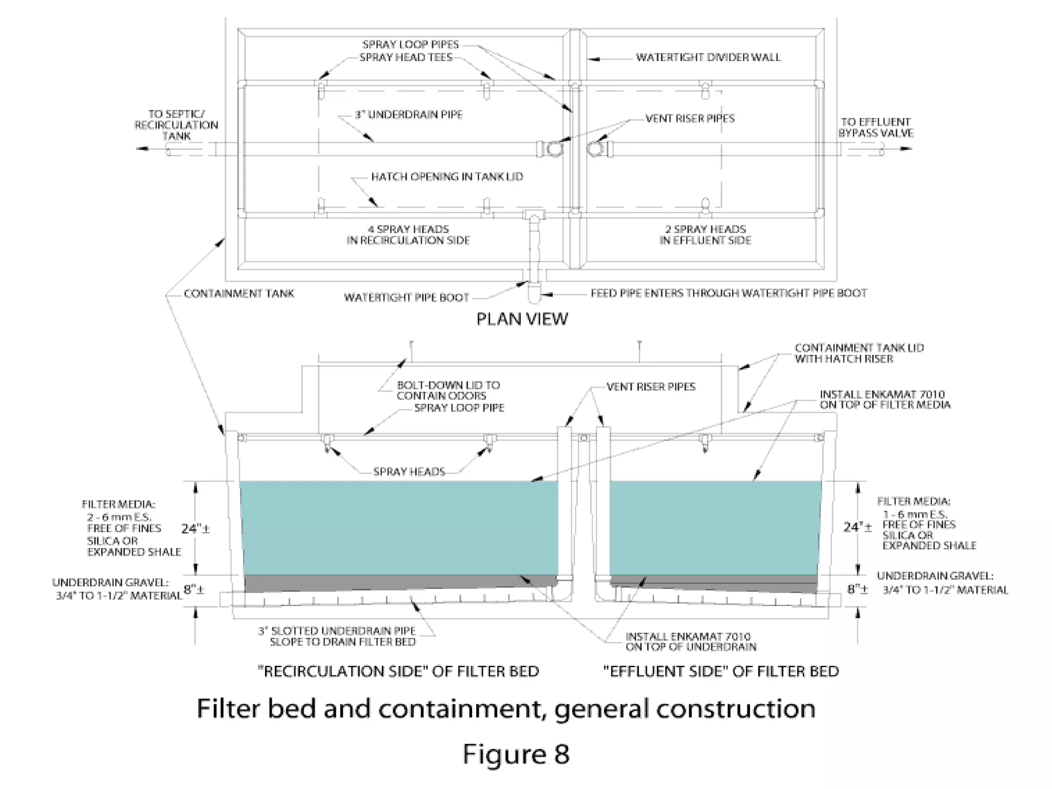 Aerobic attached growth systems | PPTX