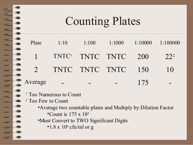 Aerobic plate count,