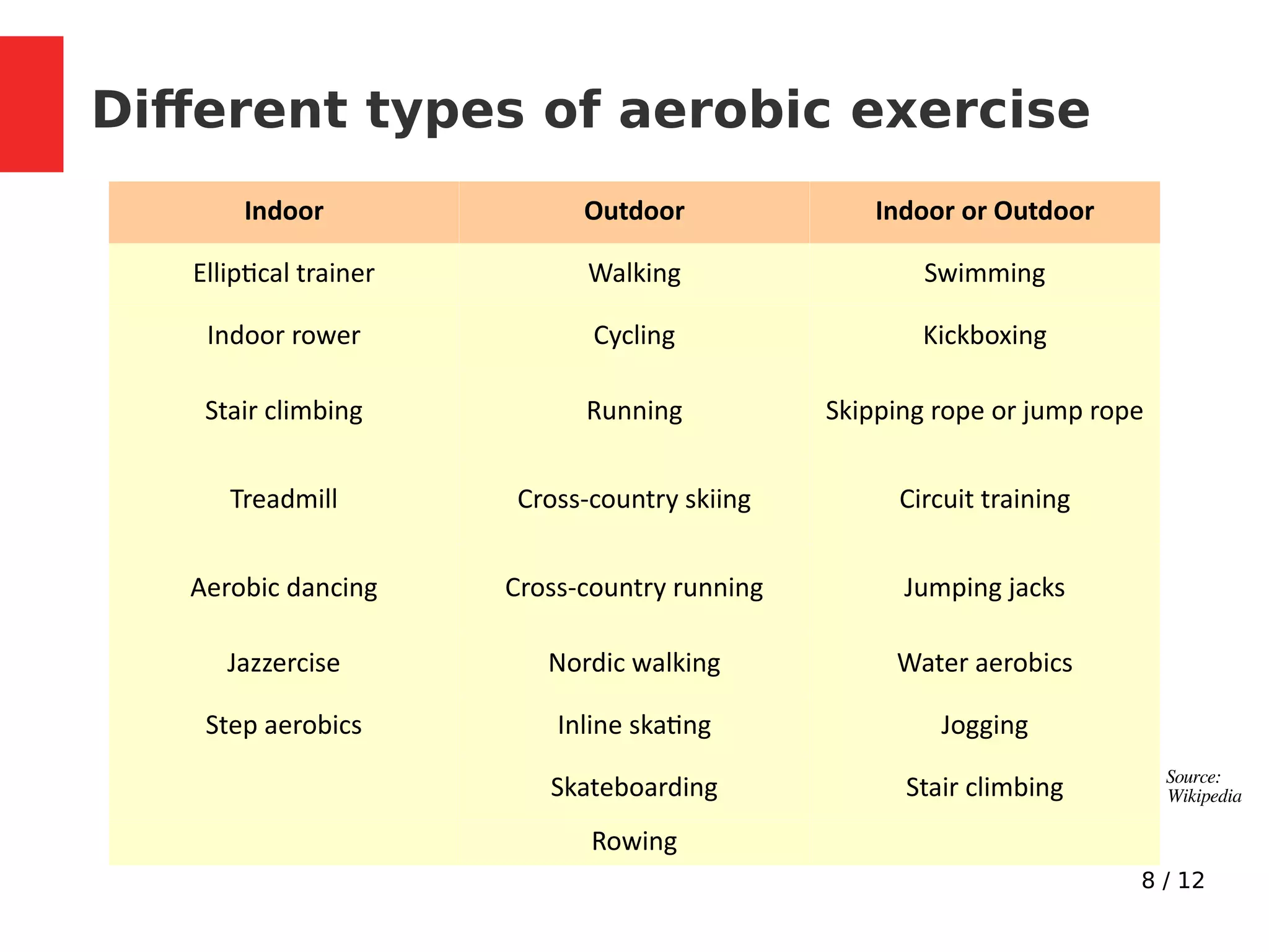 Aerobic training and aerobic energy source | PDF