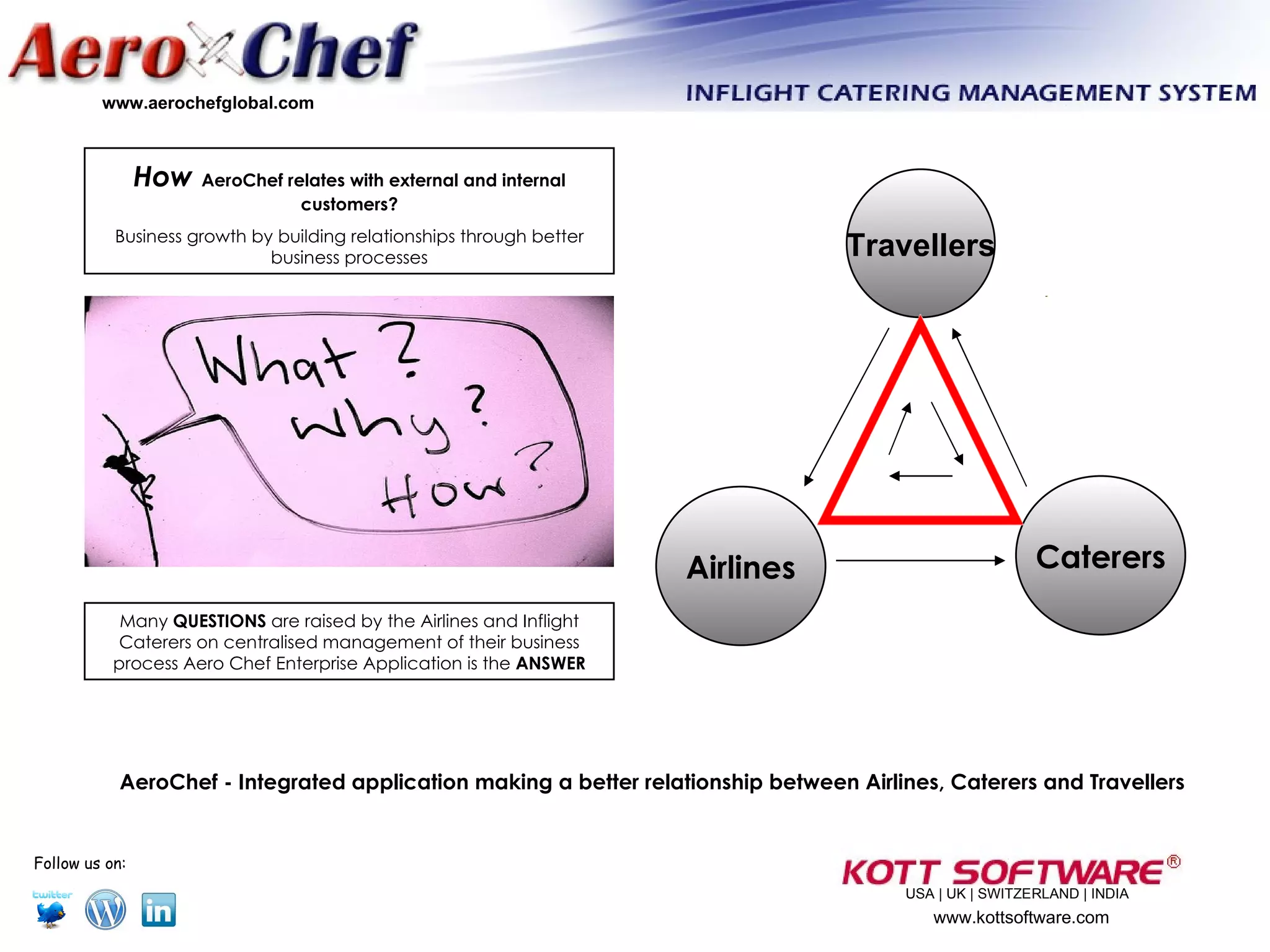 AeroChef - Inflight Catering Management System | PPT