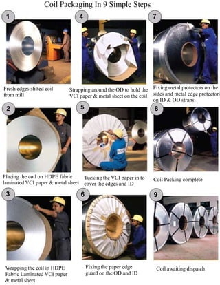 Aerographic\'s Packaging System for CR/ GI Coils in 9 Simple Steps | PPTX