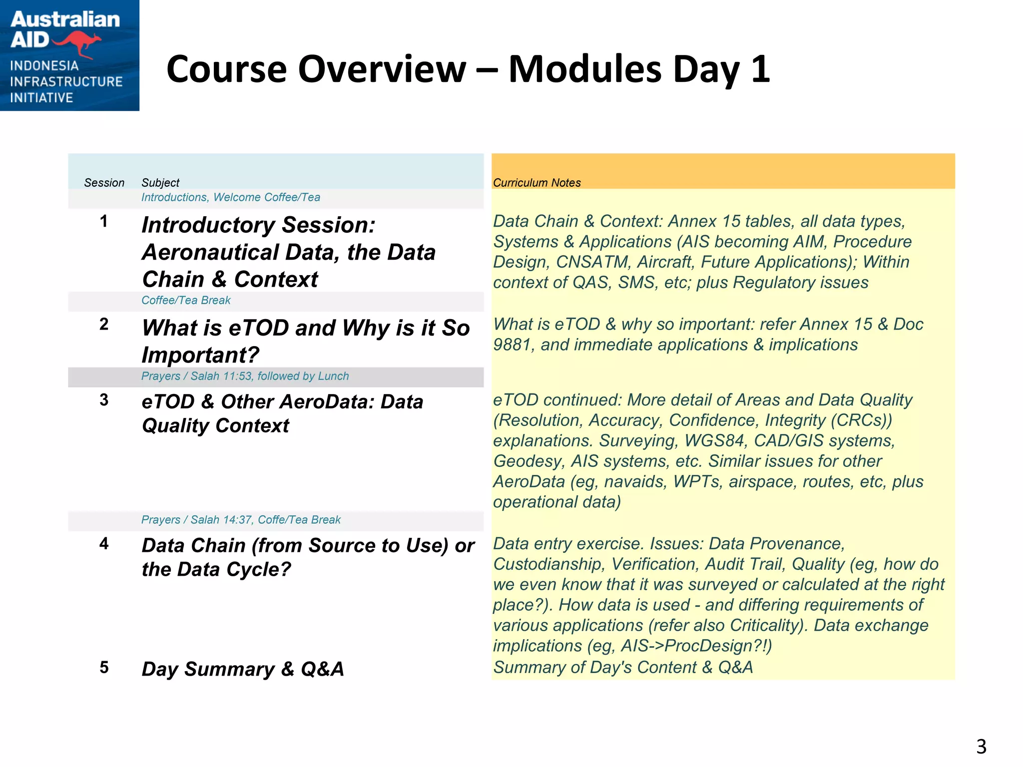 Aero dataworkshop 2d-module-00_v1.0_en | PPT