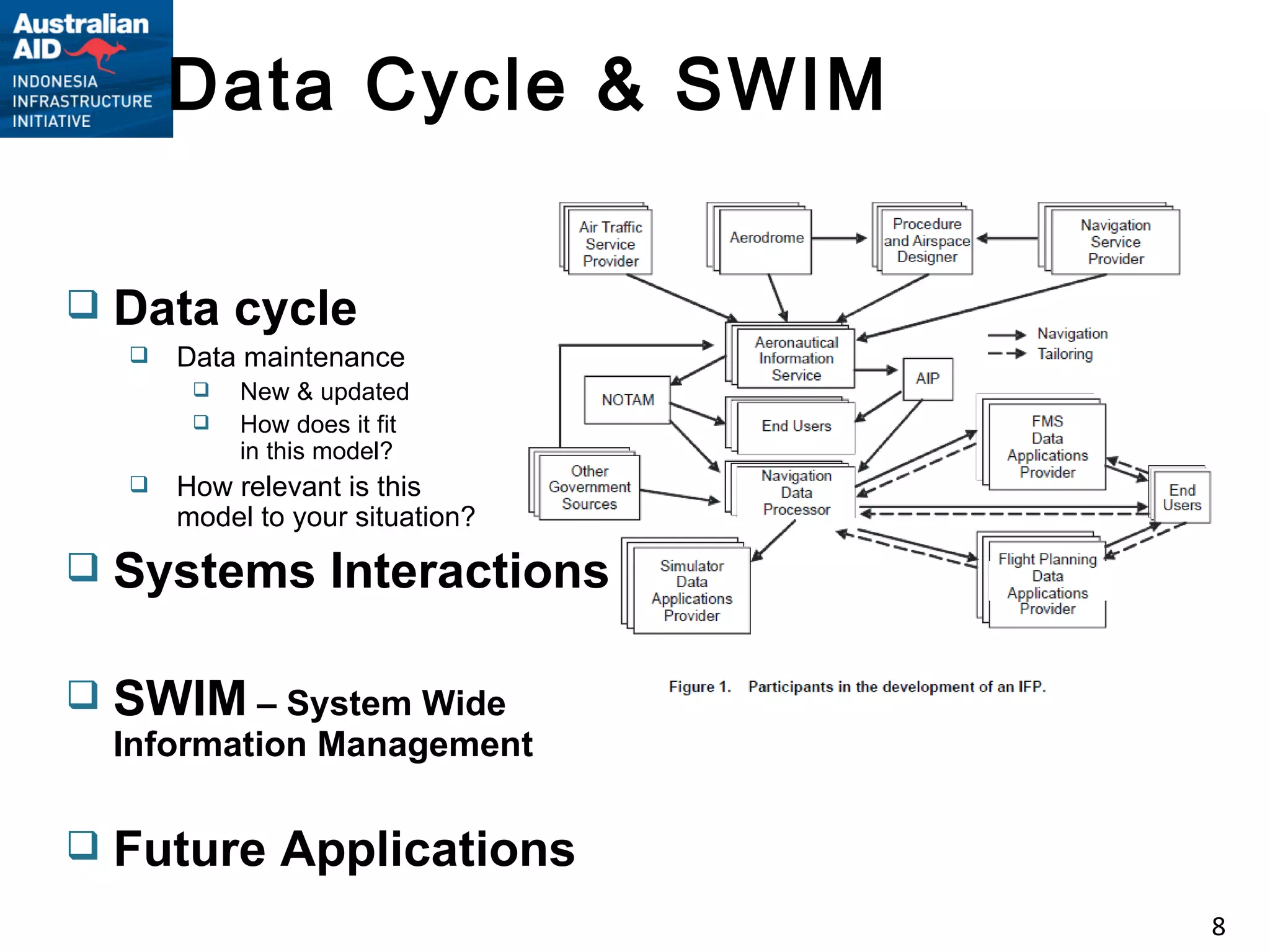 Aero dataworkshop 2d-module-01_v1.0_en | PPT