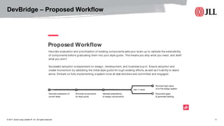 Design System Proposal | PPTX