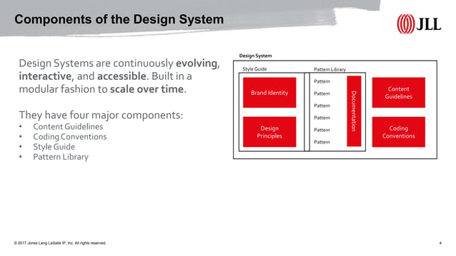 Design System Proposal | PPT
