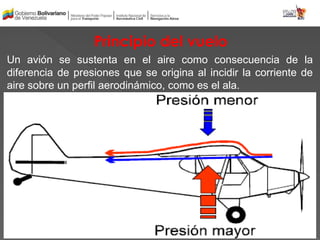 aerodinámica Básica de aeronaves 1 .pptx