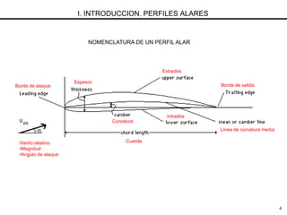 Aerodinamica basicas | PPTX