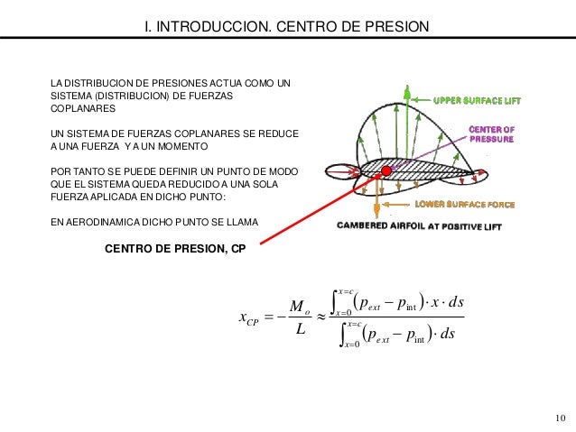 Aerodinamica basicas