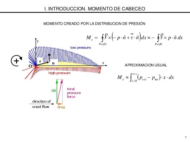 Aerodinamica basicas