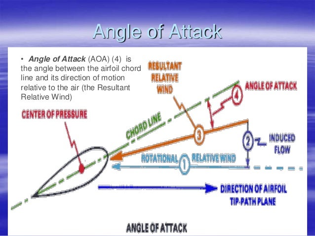 Aerodinamica helicoptero
