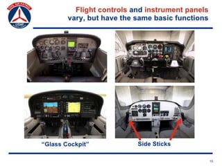 Aerodinamic and flight control | PPT