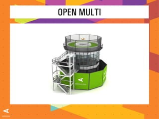Aerodium technologies | PDF