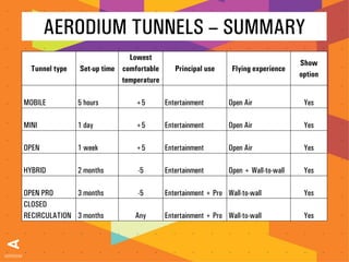 Aerodium technologies | PDF