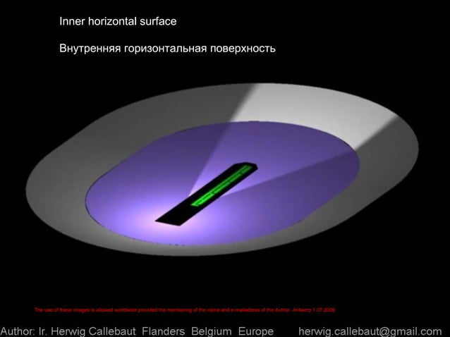 Aerodrome Surfaces English Russian | PPT