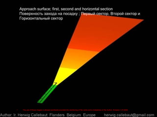 Aerodrome Surfaces English Russian | PPT