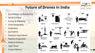 AeroDrone Robotics Your Gateway to Drone Training!! | PPT