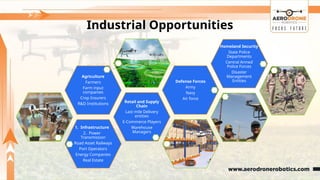 AeroDrone Robotics Your Gateway to Drone Training!! | PPT