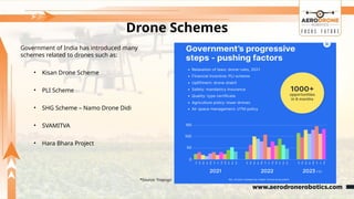 AeroDrone Robotics Your Gateway to Drone Training!! | PPTX