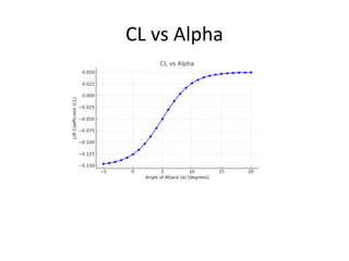 Aerodynamic_Analysis_Presentation_v2.pptx