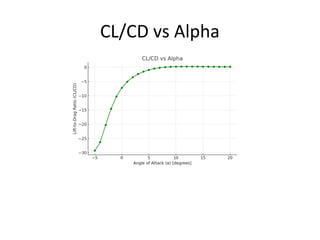 Aerodynamic_Analysis_Presentation_v2.pptx